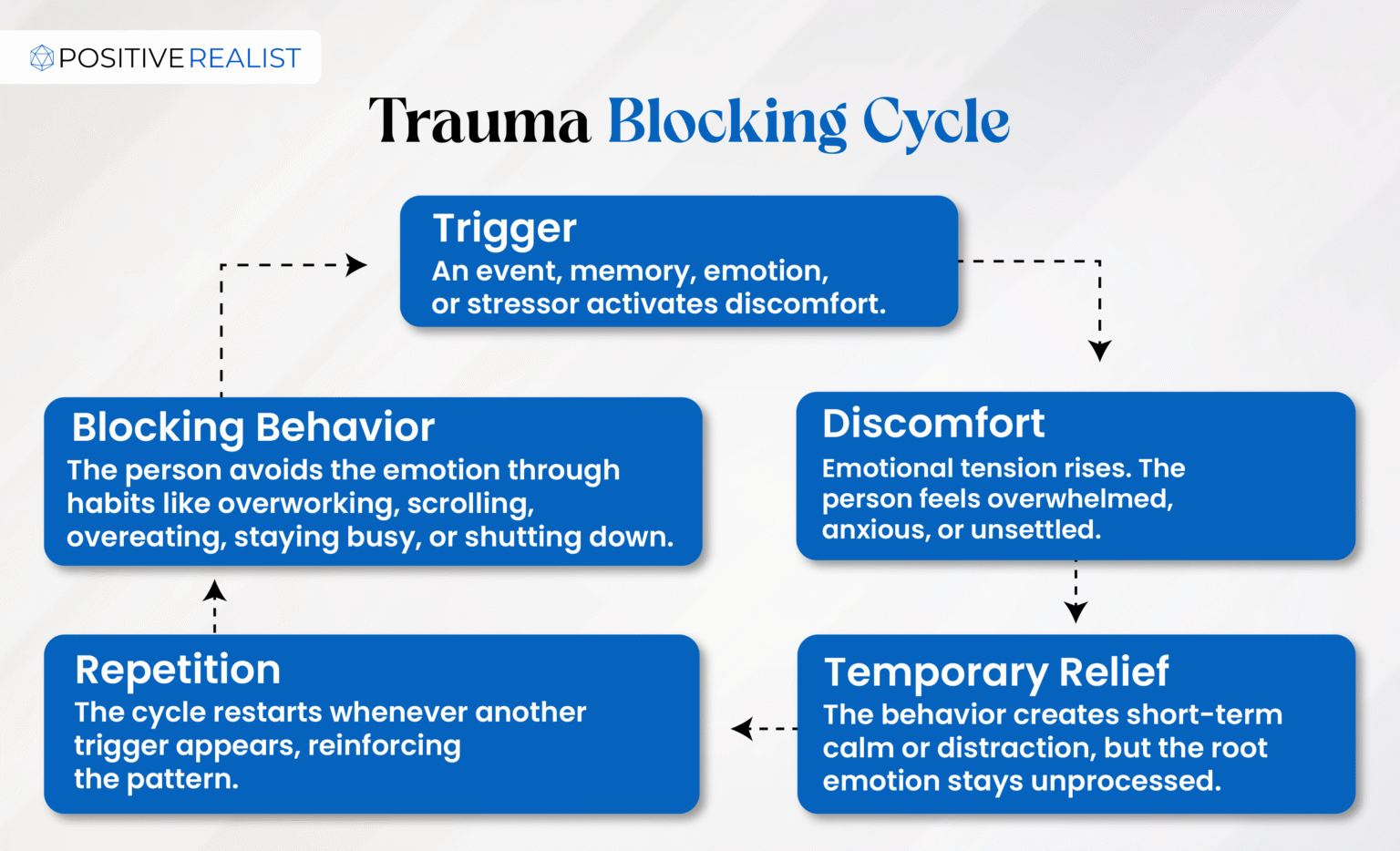 Trauma Blocking [5 Tips to Heal the Inner You and Move On]