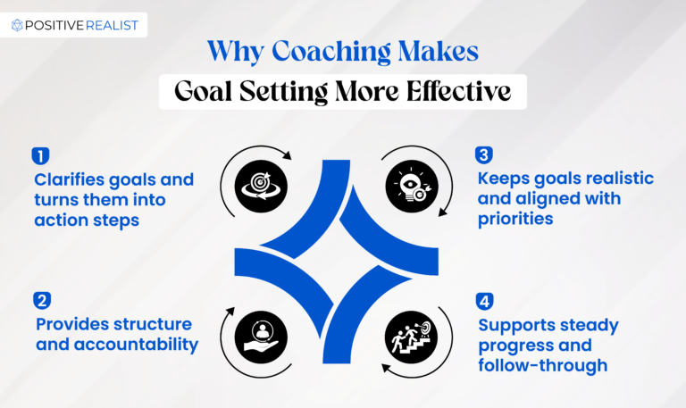 Why Is Goal Setting Important? 9 Reasons It Helps You Act